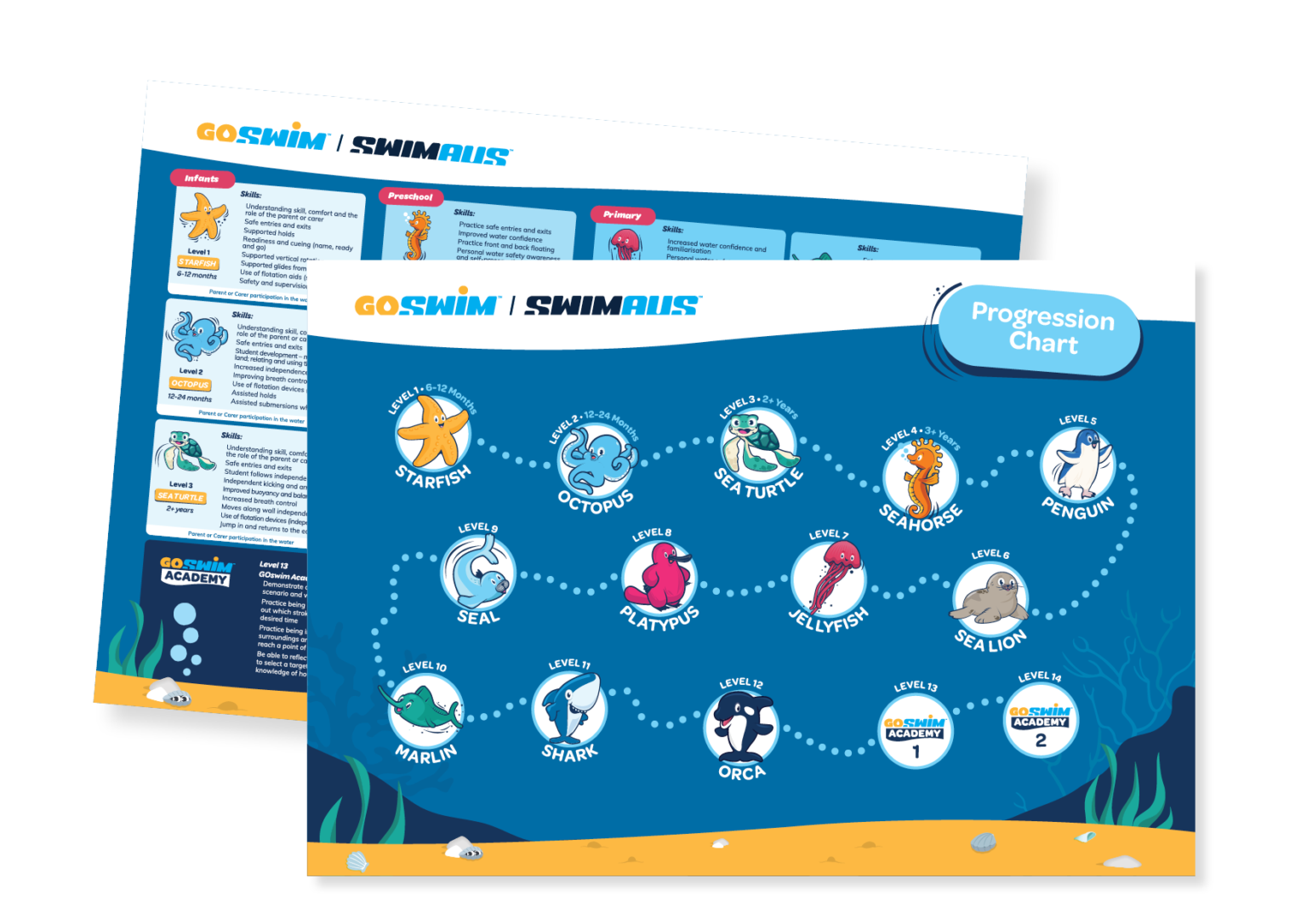 GOswim Swimming Lessons - Chinchilla Aquatic and Fitness Centre